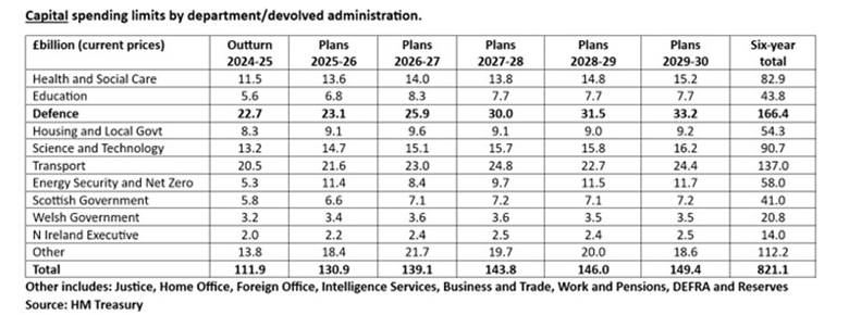 The UK government chooses War over Climate - Socialist Action